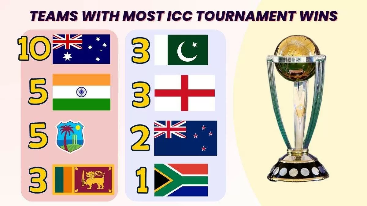 Teams with the Most Cricket World Cup Trophies